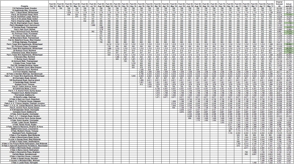 Open House Data | London House Exchange | Latest News