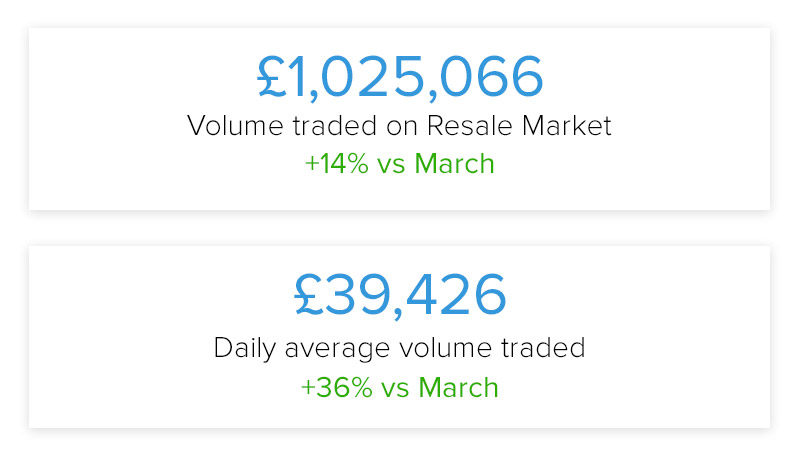 April-vs-March-Resale-Market | London House Exchange | Latest News